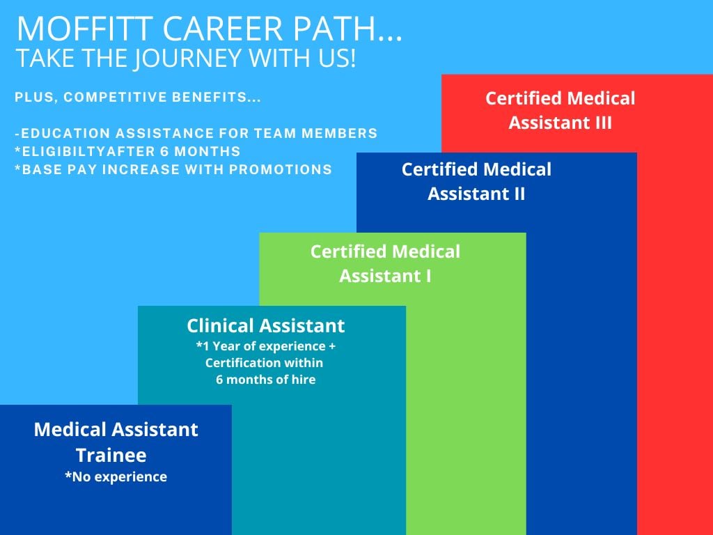Medical Assistant Careers at Moffitt | Moffitt